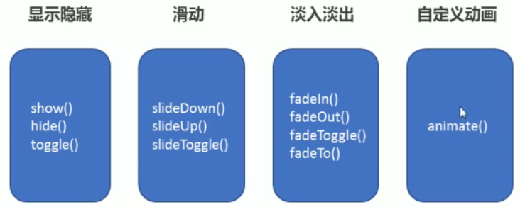 jQuery基础知识梳理（含中文文档，自己的理解和代码注释）_c# jquery各种js文档-CSDN博客