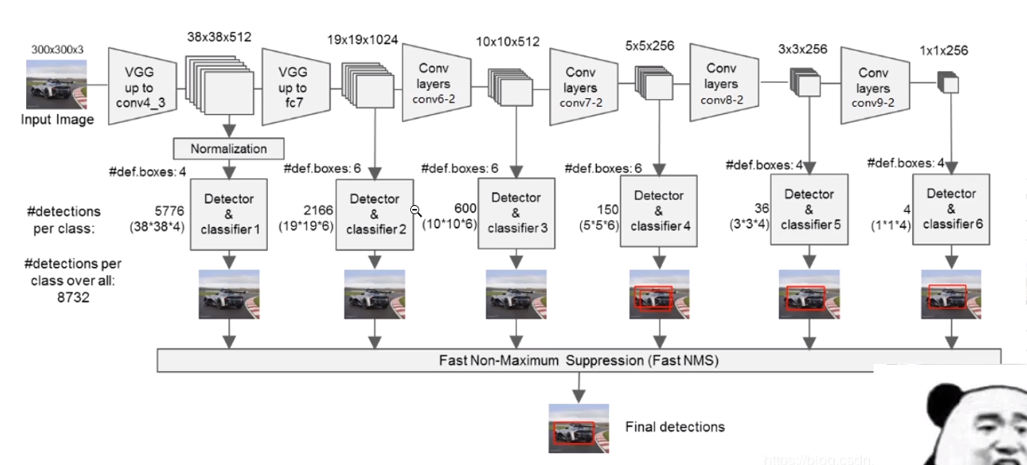 VGG 详解+ mobilenet_vgg和mobile结合-CSDN博客