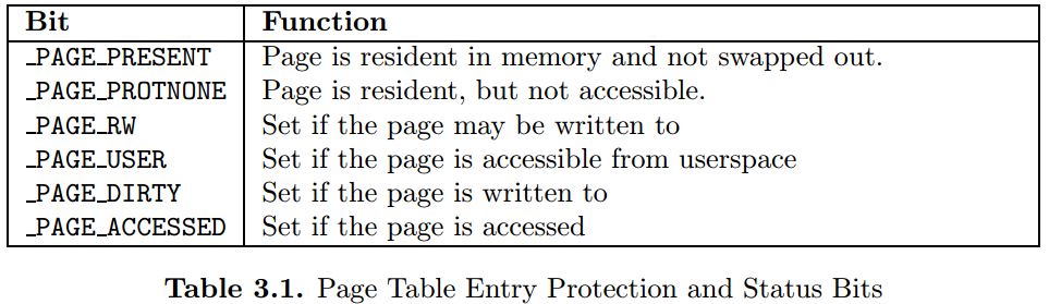 第三章 页表管理（Page Table Management）-CSDN博客