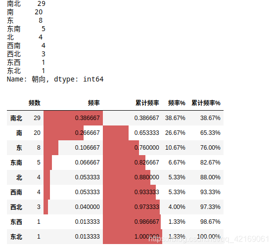 Python数据特征分析 分布分析python统计数据分布 Csdn博客 1027
