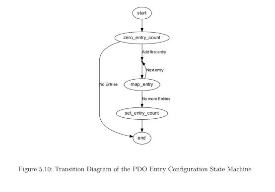 igh ethercat主站文档（中文翻译下）_igh ethercat master 1.5.2 中文翻译-CSDN博客