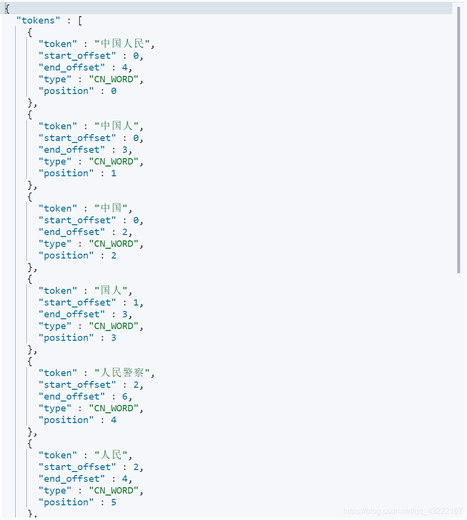 Elasticsearch配置ik中文分词器及在java中使用java调用 Elasticsearch 中文分词 Csdn博客 6293