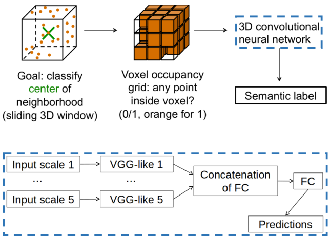 semantic3d.net:a new large-scale point cloud classification benchmark（学习笔记一）-CSDN博客