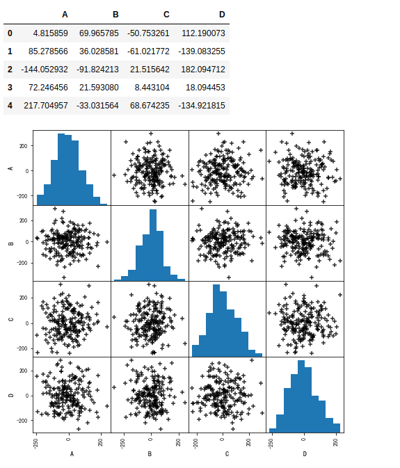 Python特征分析- 相关性分析_python特征相关性分析-CSDN博客