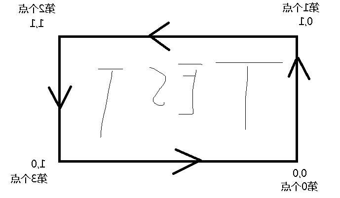 Unity中Mesh的uv坐标讨论与使用方法_unity mesh uv-CSDN博客