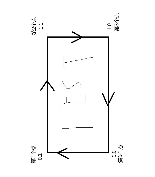 Unity中Mesh的uv坐标讨论与使用方法_unity mesh uv-CSDN博客