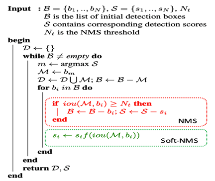 YOLOv3：非极大值抑制抑制（NMS）算法和Soft-NMS算法原理以及实现_yolov3非极限抑制-CSDN博客