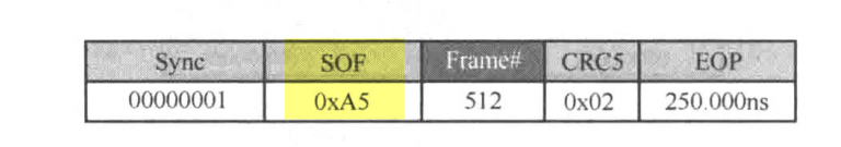 USB协议1-CSDN博客