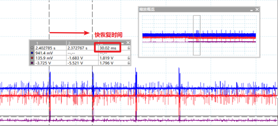 汽车总线测试的“解忧杂货店”_sae-j2602协议-CSDN博客