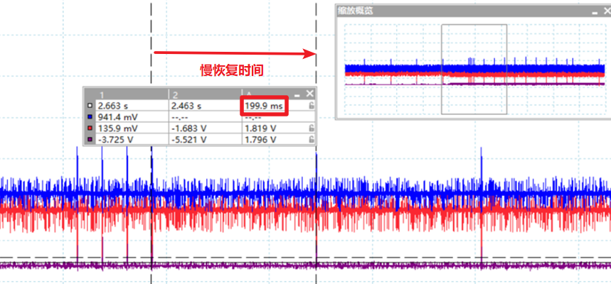汽车总线测试的“解忧杂货店”_sae-j2602协议-CSDN博客