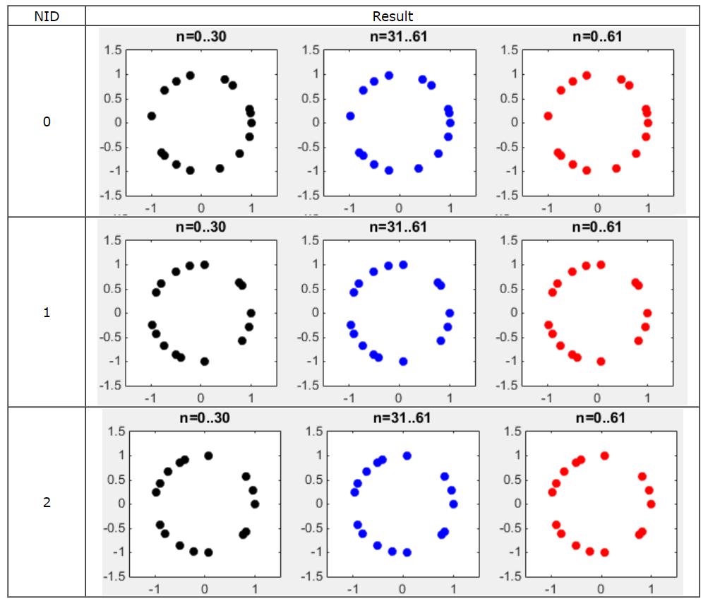 LTE学习-PSS主同步信号_pss 同步 matlab-CSDN博客