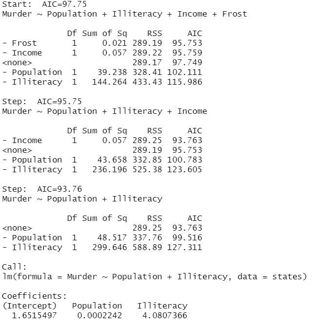 R语言 使用regsubsets等函数进行回归模型的选择-CSDN博客