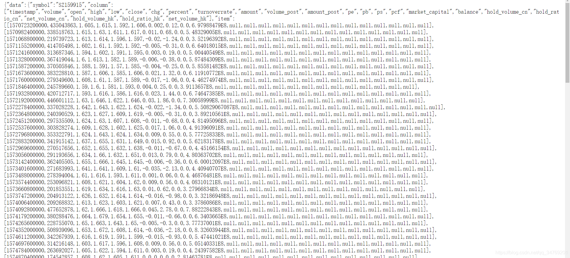 使用python爬取财经网站数据接口symbol Andbegin Andperiod120mandtypebeforeandcount