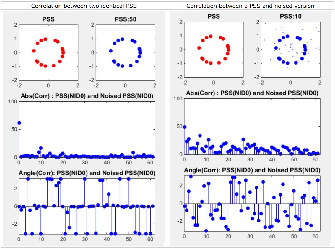 LTE学习-PSS主同步信号_pss 同步 matlab-CSDN博客