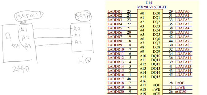WDS2期第20课 1 NOR FLASH原理及硬件操作 nand nor比较 uboot测试norflash 读和内存一样 写需要进入program模式_nor flash怎么查看坏块-CSDN博客