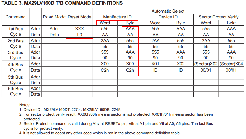 WDS2期第20课 1 NOR FLASH原理及硬件操作 nand nor比较 uboot测试norflash 读和内存一样 写需要进入program模式_nor flash怎么查看坏块-CSDN博客