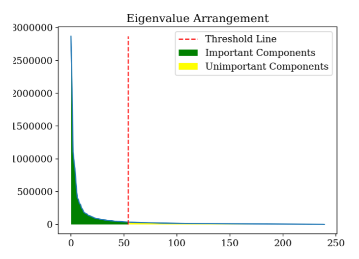 【人脸识别】Eigenface、Fisherface、LBPface与CNNface_将lbp特征与cnn特征融合用于人脸识别-CSDN博客