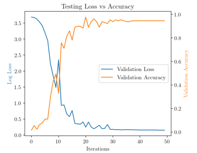 【人脸识别】Eigenface、Fisherface、LBPface与CNNface_将lbp特征与cnn特征融合用于人脸识别-CSDN博客