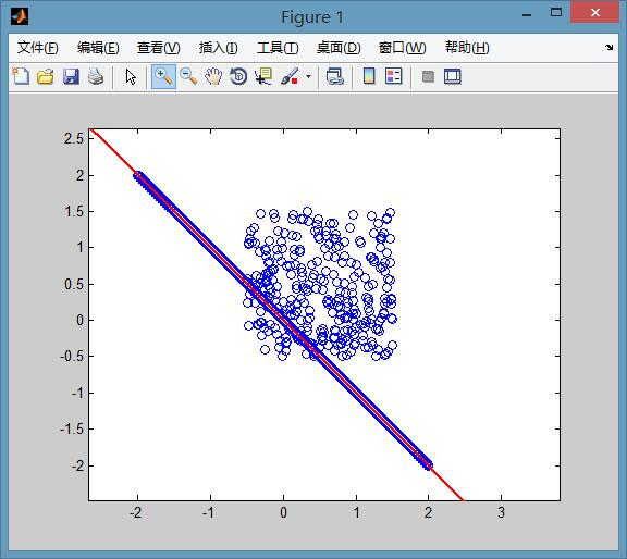【PCL】—RANSAC点云分割算法详解_点云ransac算法提取目标-CSDN博客