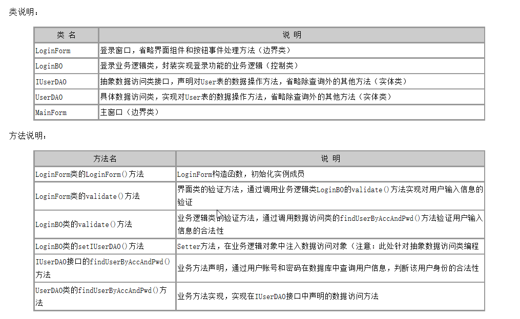 Uml 类图简单入门使用教程（基本组成，关系，代码实例，案例分析）边界类控制类实体类举例 Csdn博客