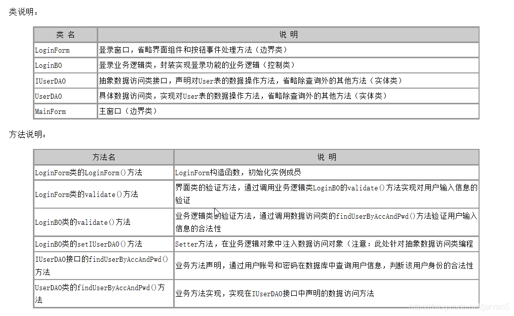 Uml 类图简单入门使用教程(基本组成,关系,代码实例,案例分析)边界类控制类实体类举例 Csdn博客