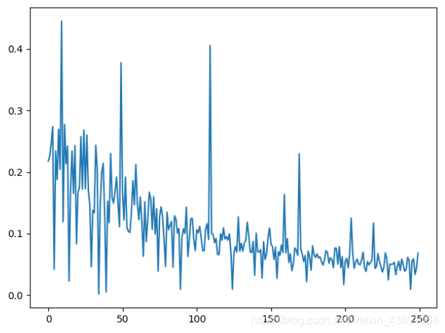 使用python和numpy构建神经网络模型 神经网络模型 Python Numpy Csdn博客