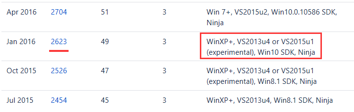 Windows下CEF的V2623.1401源码编译流程和注意事项(支持MP3、MP4播放)_cefv-CSDN博客
