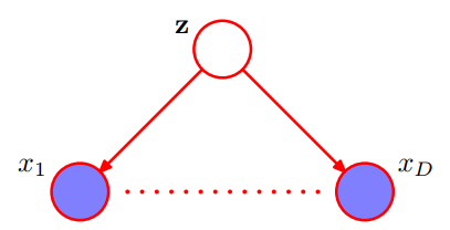 [PRML]图模型-条件独立-CSDN博客