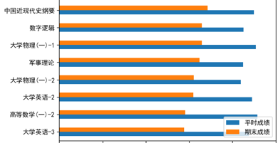 python实战——学生GPA分析_pandas gpa-CSDN博客