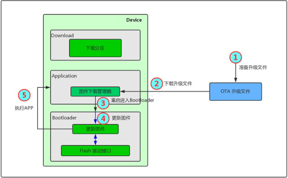 RT-Thread STM32F4通用BootLoader 的制作和使用（串口YModem协议升级方式）_使用rt-threadstudio ...