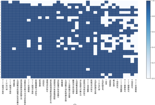 python实战——学生GPA分析_pandas gpa-CSDN博客