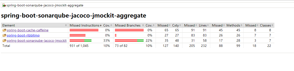 【单元测试】二、Jacoco聚合测试报告实现(多module报告汇总)_-djacoco 汇总测试-CSDN博客