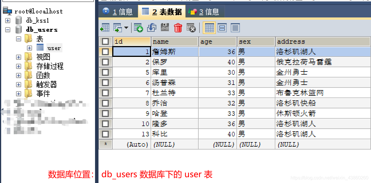 Springboot Thymeleaf 实现单表的增删改查 Lemon Csdn博客 使用springboot Html写一个单表的增删改查