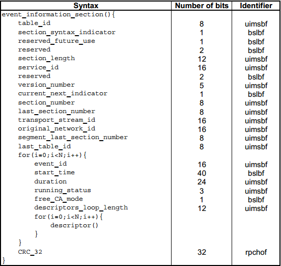 TS码流解析-6-解析EIT表-CSDN博客