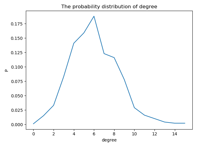 疫情传播SEIR模型（python）_seir model-CSDN博客