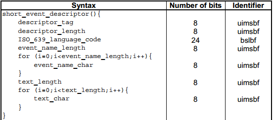 TS码流解析-6-解析EIT表-CSDN博客