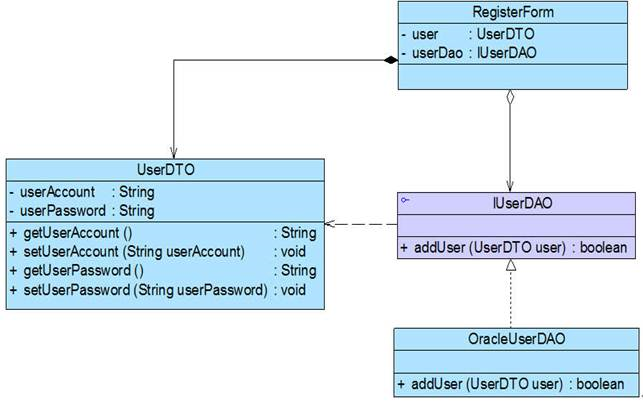 Uml 类图简单入门使用教程（基本组成，关系，代码实例，案例分析）边界类控制类实体类举例 Csdn博客