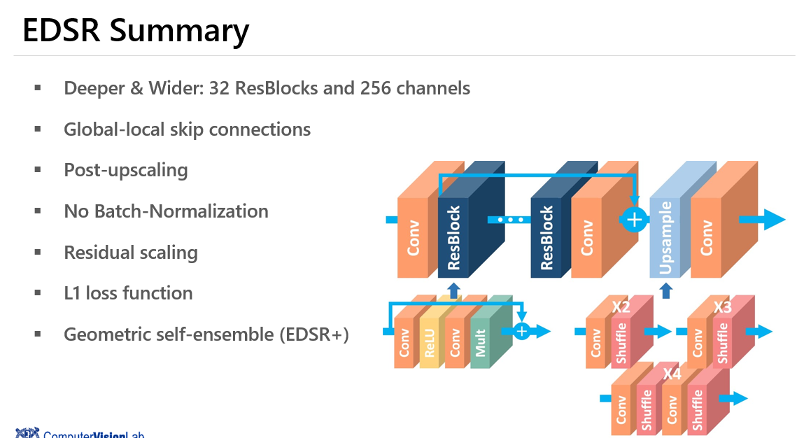 EDSR（Enhanced Deep Residual Networks for Single Image Super-Resolution）-CSDN博客