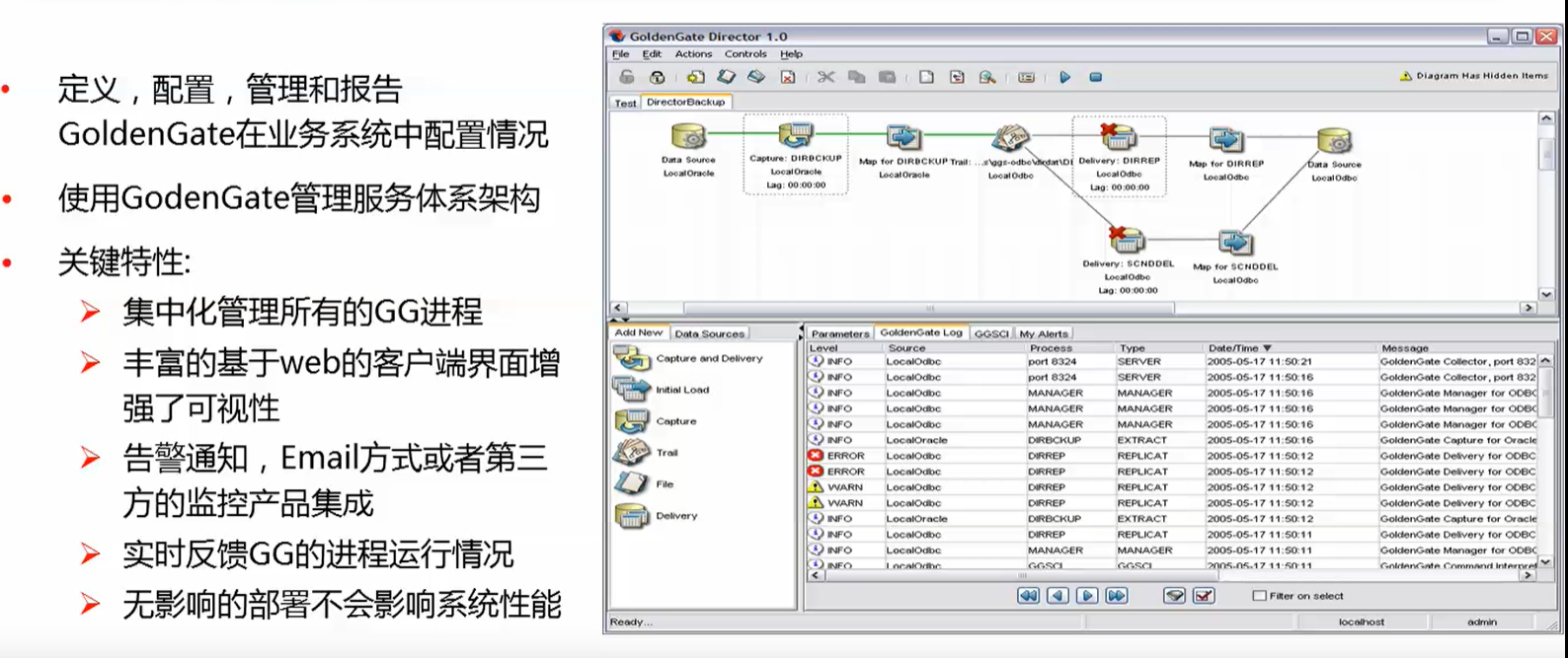 GoldenGate-2 GoldenGate基本原理_ii. golden gate组装的原理及优势-CSDN博客
