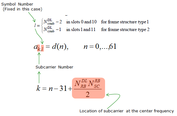 LTE学习-PSS主同步信号_pss 同步 matlab-CSDN博客