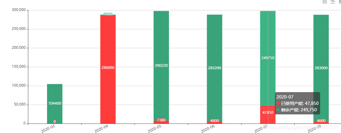 Echarts图形点击事件触发以及echarts图形点击事件多次触发问题解决echarts Handle Csdn博客