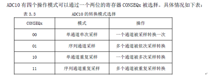 msp430g2553 ADC10_msp430g2553 adc10ctl0-CSDN博客