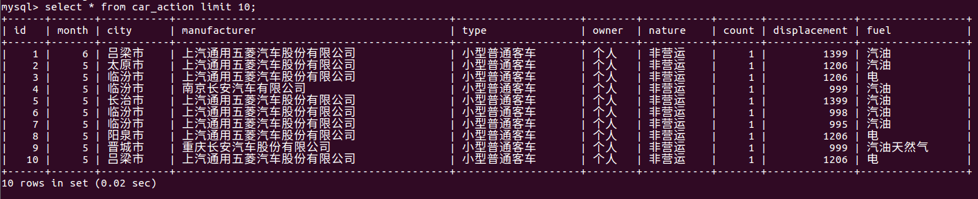 R语言可视化饼图比例分析_db