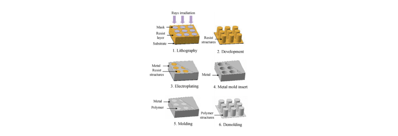 关于MEMS的技术简介_microelectromechanical-CSDN博客