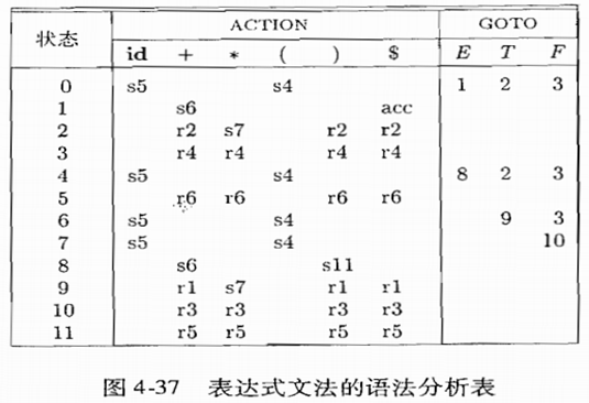 编译原理 LR语法_可行前缀-CSDN博客