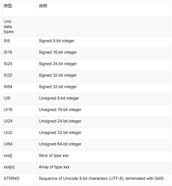 HTTP-FLV协议_king_weng的博客-CSDN博客