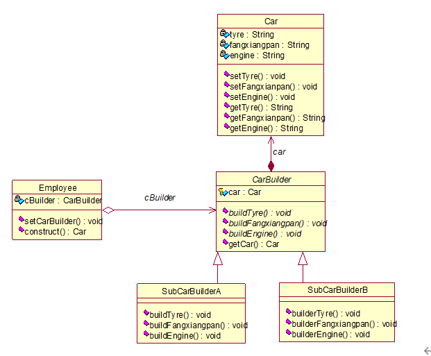 建造者模式（实例）_建造者模式实例-CSDN博客