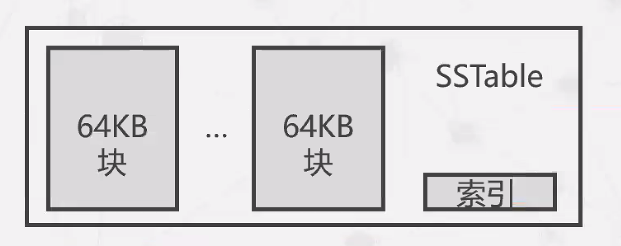 云计算概论-Google云计算原理与应用_为什么不同子表的sstable可共享-CSDN博客