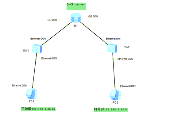 配置基于接口的DHCP服务器_请先在接口上配置dhcp select interface-CSDN博客