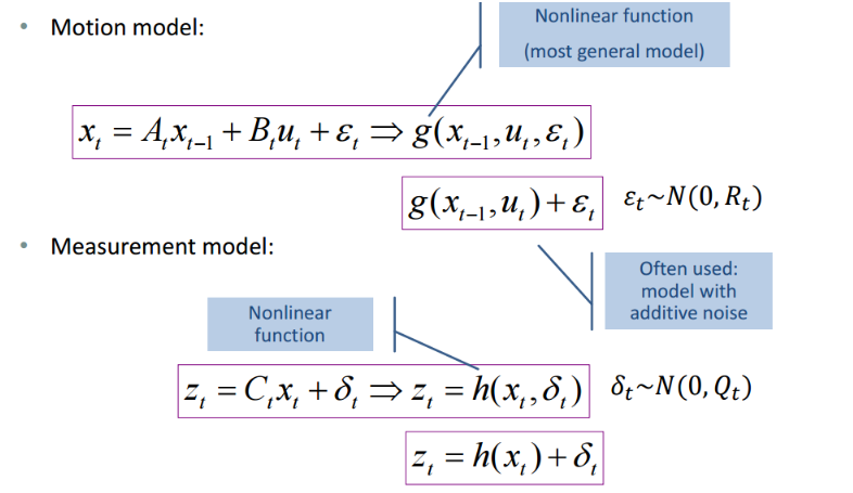 扩展卡尔曼滤波（EKF）理论讲解与实例（matlab、python和C++代码）_ekf滤波实例-CSDN博客